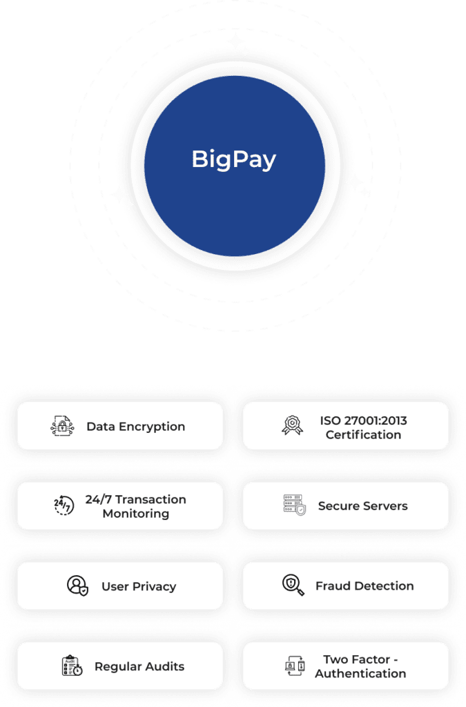 Global Money Transfers with Ease | BigPay